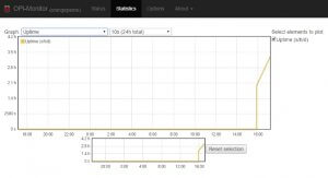 Armbian Monitor ผู้ช่วยในการติดตามสถานะการทำงาน » PLAYELEK