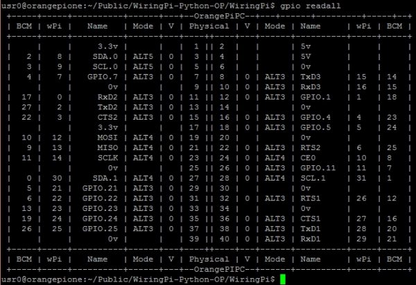 ไฟกระพริบต้องมี สวิตส์กดๆต้องมา ด้วยภาษา Python [1] » PLAYELEK