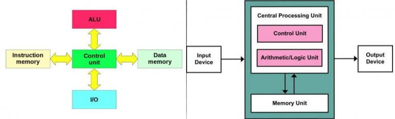 [Chip Hall of Fame] สร้างความแตกต่างด้วย EEPROM : Microchip Technology PIC16C84 » PLAYELEK