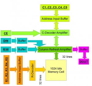 [Chip Hall of Fame] ชิป 4Kb DRAM ตัวแรกที่จะปฏิวัติโครงสร้าง DRAM ไป ...