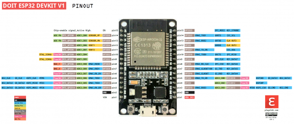 แกะกล่อง DOIT ESP32 DEVKIT V1 และ PINOUT » PLAYELEK