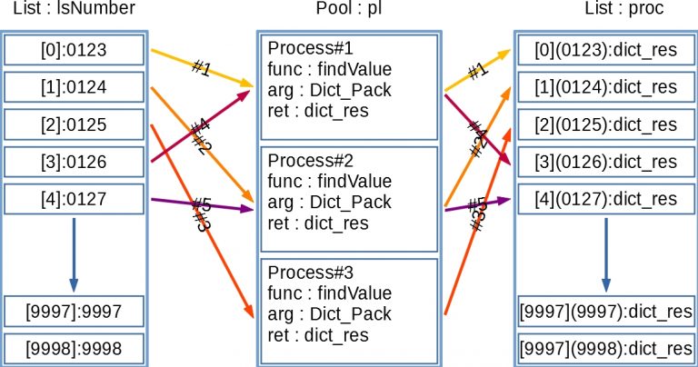 ProcessDiagram-1 » PLAYELEK