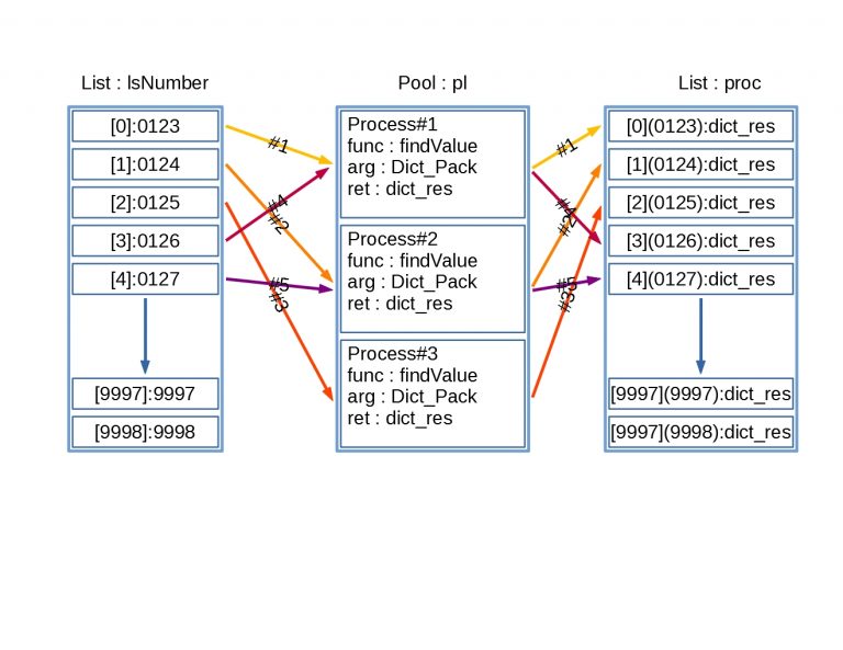 ProcessDiagram » PLAYELEK