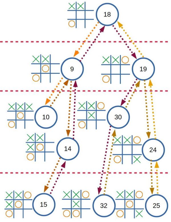 Choice29 » PLAYELEK