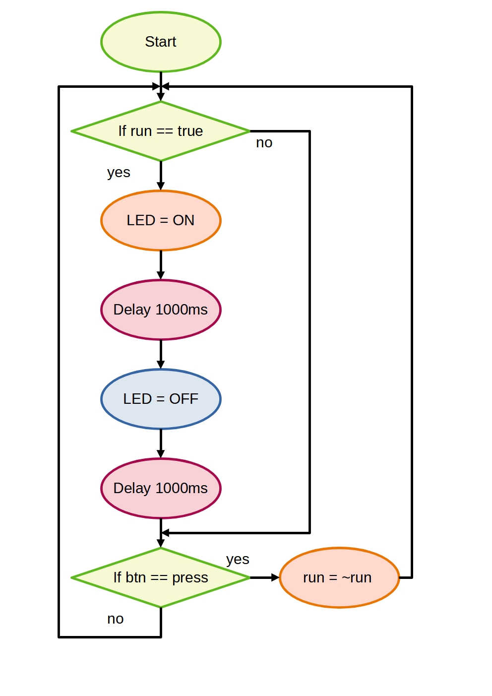 เลิกใช้ Delay แบบไร้สาระกันเสียทีเถอะ » PLAYELEK